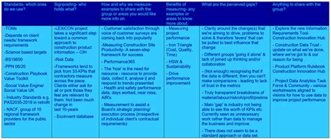 performance measurement setting the agenda constructing excellence