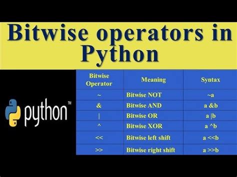 Day 3 Mastering Bitwise Operators in Python – A Beginner’s Guide - YouTube