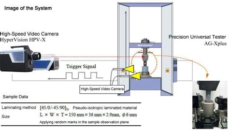 Static Tensile Strength Testing For Cfrp Shimadzu Shimadzu Corporation