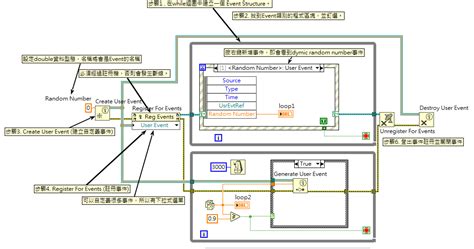 LabVIEW程式技巧 Event進階功能 自定義Event