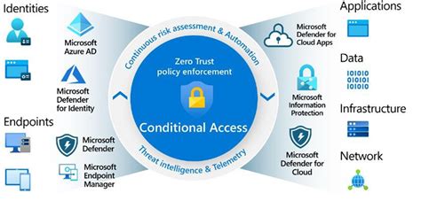 Best Microsoft 365 Security Audit And Implementation Services