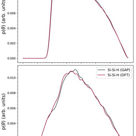 partial pair correlation functions of equilibriated liquid si infused
