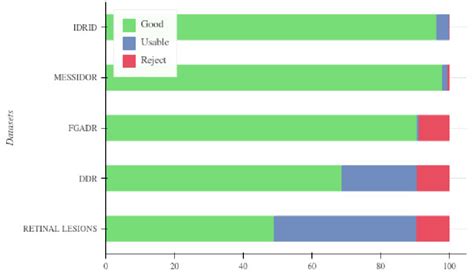[논문 리뷰] Multi Style Conversion For Semantic Segmentation Of Lesions In Fundus Images By