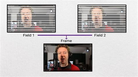 去交錯de Interlacing 以motion Adaptive De Interlacing為例 By Silvia Chen Medium