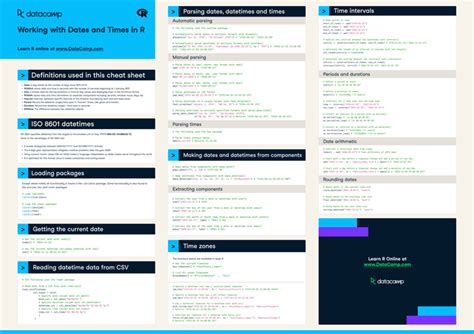Text Data In R Cheat Sheet Datacamp