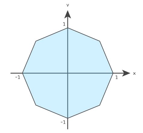 【unity】input Systemのaxis／vector系compositeのモードによる挙動の違い ねこじゃらシティ