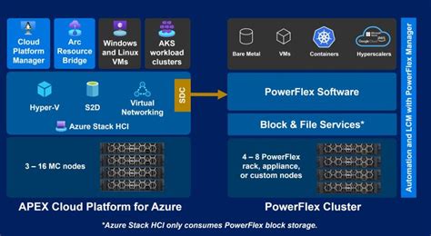 Michael Daniš On Linkedin Iworkfordell Hybridcloud Microsoft Delltechnologies Acp Azure