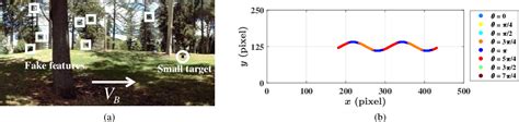 Figure 14 From A Robust Visual System For Small Target Motion Detection