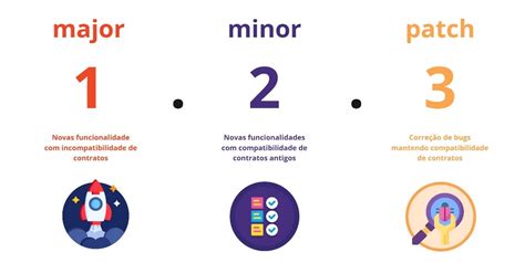 Api Design E Event Storm Potencializando O Trabalho De Produtos De