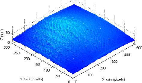 Figure 4 From Fringe Projection Profilometry Based Secured Fingerprint Sensor Semantic Scholar