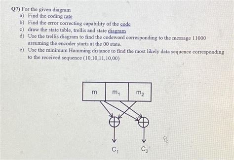 Q7 For The Given Diagram A Find The Coding Rate B