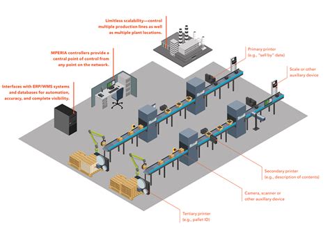 Improve Production Efficiency With Marking Automation