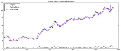Combining Multiple Technical Indicators And Features Engineering With