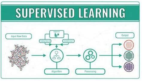 Supervised Learning Work Process[14] Download Scientific Diagram