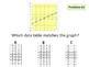 Linear Functions Matching Game Part By Mr RC TPT
