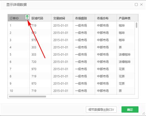 制作可视化报告 数据处理与分析 显示细节数据