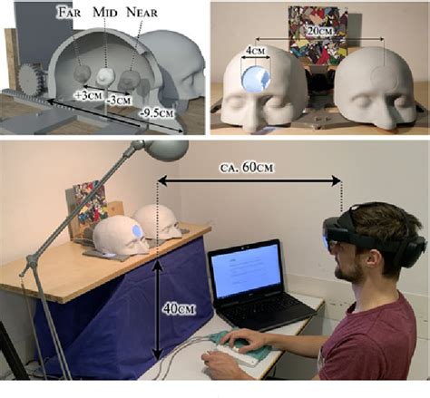 figure 2 from the impact of focus and context visualization techniques