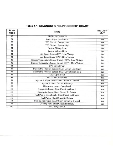 Where To Start Codes Listed Polaris ATV Forum