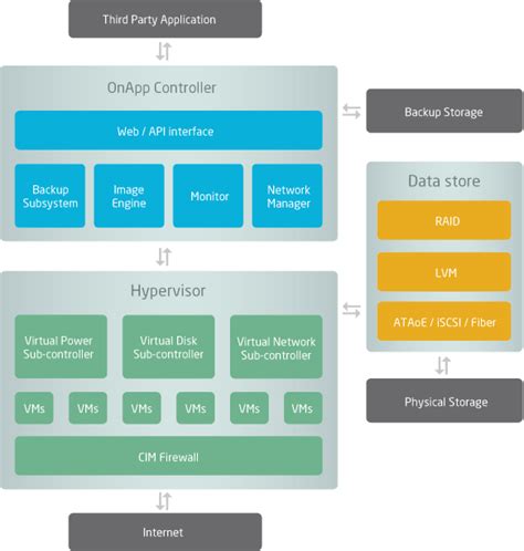 Cloud IAAS Digital Pacific