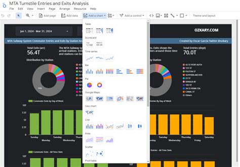 Ozkary Emerging Technologies