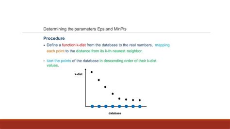 density based clustering pptx databases computer software and applications