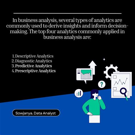 Sowjanya Boddu On Linkedin Dataanalytics Dataanalysis Analytics