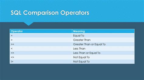 Sql Query Getting To The Data Ppt Download