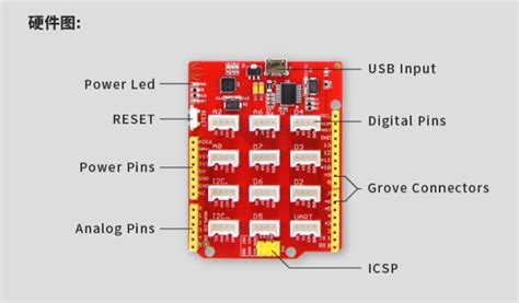 【arduino】108种传感器系列实验（164） Seeeduino Lotus开发板 Arduino
