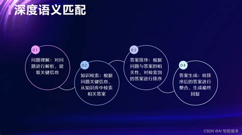 开放领域问答机器人2——开发流程和方案智能问答机器人怎么开发 Csdn博客