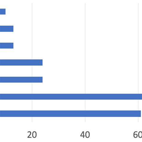 Donor Sex Source The Authors 2020 Download Scientific Diagram