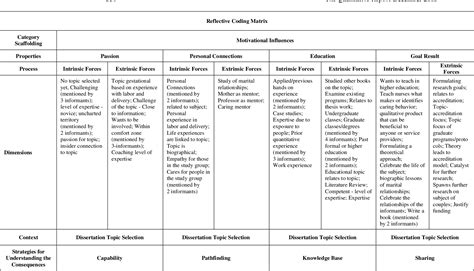 Table 2 From The Qualitative Report The Qualitative Report Semantic Scholar
