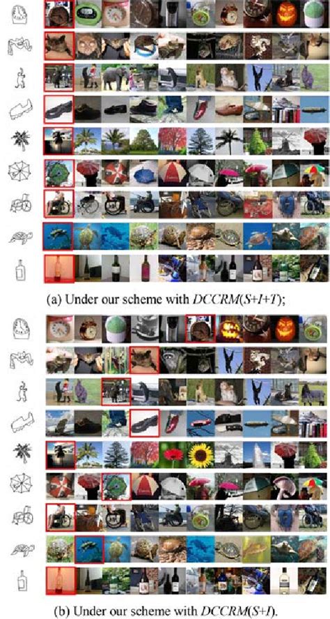 Figure 1 From Deep Cascaded Cross Modal Correlation Learning For Fine Grained Sketch Based Image