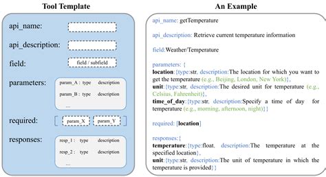논문 리뷰 Seal Tools Self Instruct Tool Learning Dataset For Agent Tuning And Detailed Benchmark