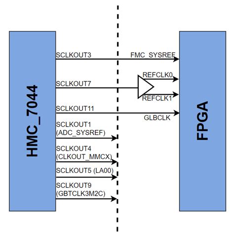 ad9213 evb hdl reference design [analog devices wiki]