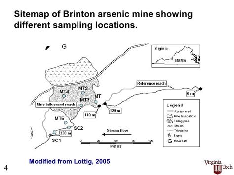 Sequential Extraction Of Arsenic