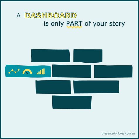 Datastorytelling Dashboards Thomas Krafft