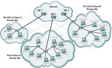 Troubleshooting For IPv Addressing Subnetting
