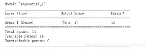 Tensorflow20入门基础——多元线性回归（波士顿房价）以及网络搭建方法多元线性回归 Keras 波士顿房价 Csdn博客