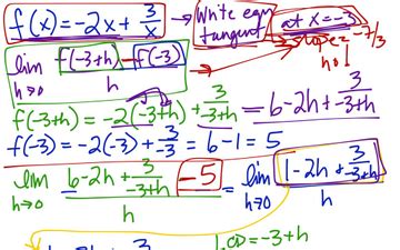 Difference Quotient W Fractions Educreations