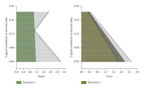 Hierarchical Clustering Confidence Comparison Download Scientific