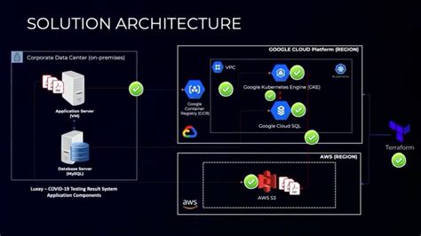 Murwan Abdelgafour On Linkedin Cloud Cloudcomputing Aws Gcp Terraform Amazonwebservices