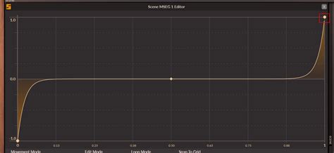 Add Mseg Segment Endpoint To The Curve Path · Issue 3893 · Surge Synthesizer Surge · Github