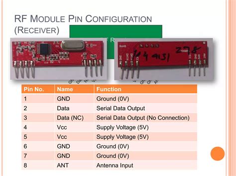 Rf Module Interfacing PPT