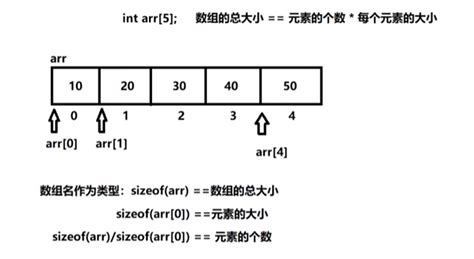 c 笔记 数组、函数、预处理 krimes 博客园