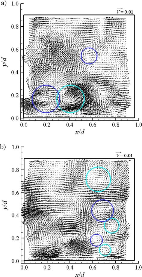 Two Examples A And B Of Pod Reconstructed Fluctuating Velocity Fields
