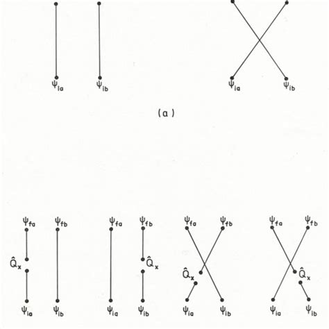 A Feynman Diagrams For A Pair Of Non Interacting Identical Fermions