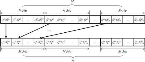 Figure 1 From Allowing A Large Access Timing Offset In Ofdm Cdma Using
