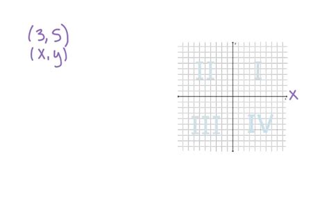 ⏩solvedplot The Given Point In A Rectangular Coordinate System