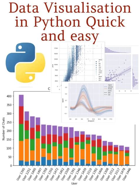 how to visualize data using python isaac mattr posted on the topic linkedin