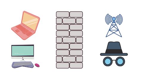 What Is The Purpose Of A Firewall Technology Wooster